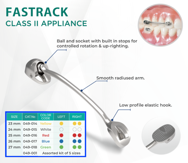 Fastrack Class II Appliance Transform Your Practice with